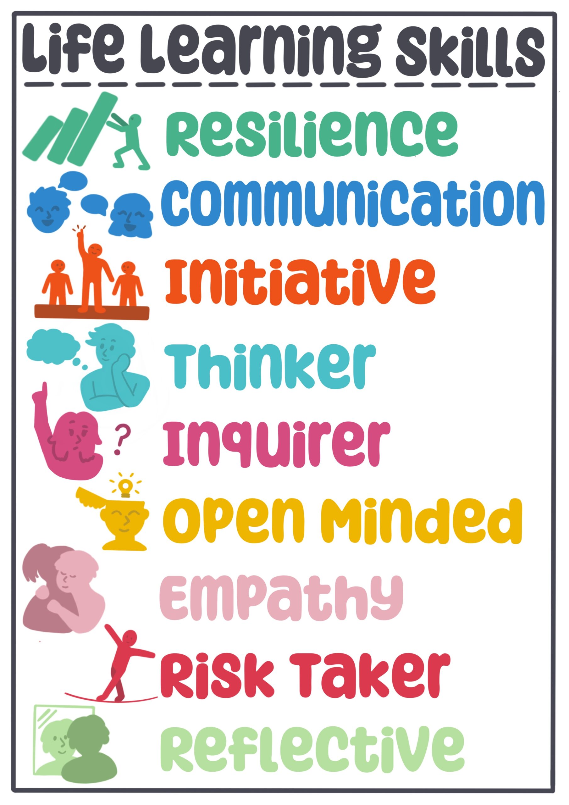 Curr – DWS Life Learning Skills